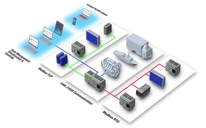 FC6A Series MicroSmart All in One